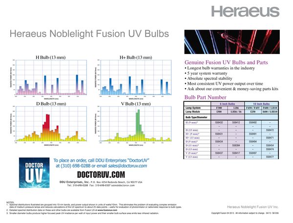 Heraeus UV Bulbs | Fusion UV Bulbs | Noblelight UV Bulbs